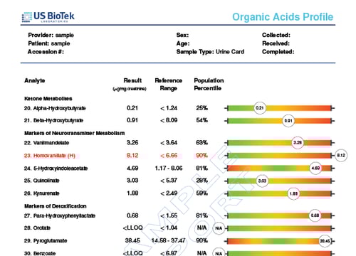 NutriStat Complete Profile